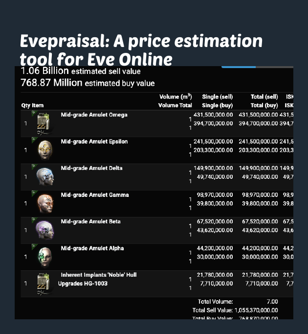 Evepraisal: A price estimation tool for Eve Online
