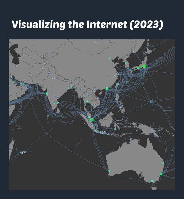 Visualizing the Internet (2023)
