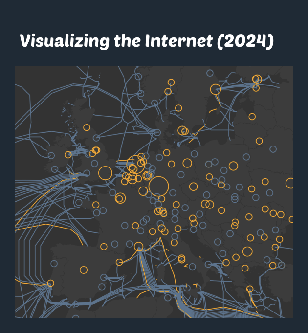 Visualizing the Internet (2024)