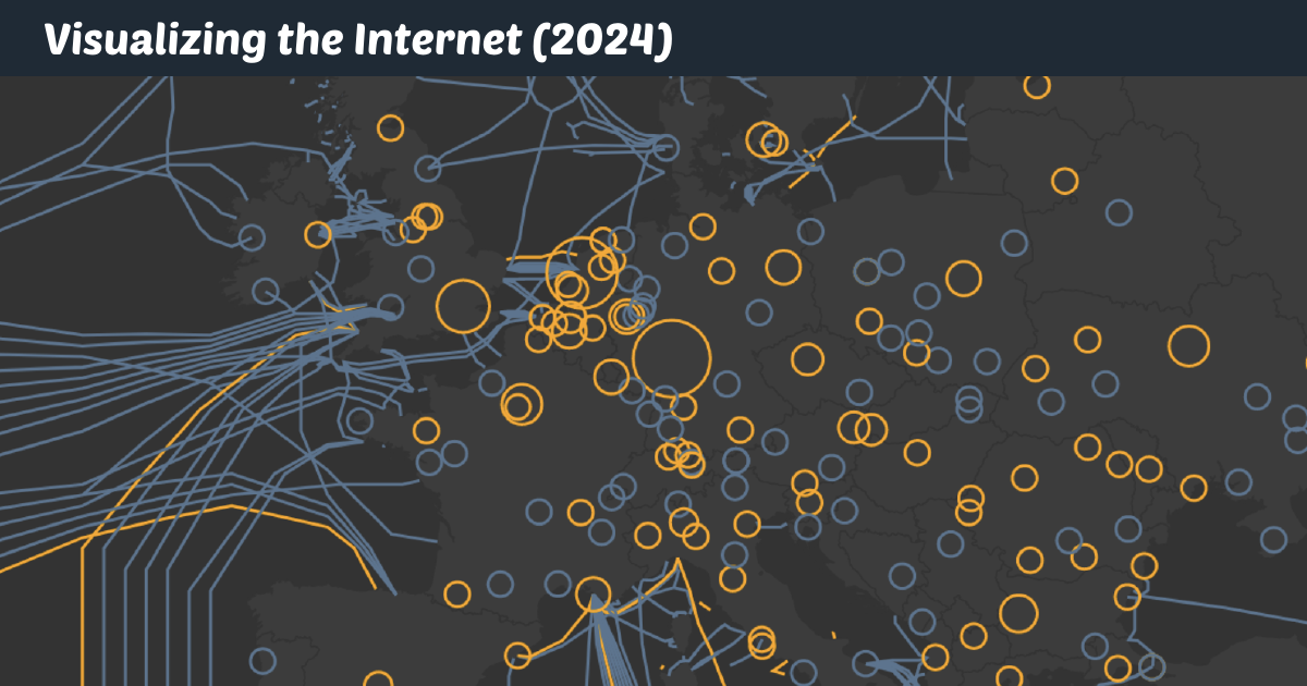 Visualizing the Internet (2024)