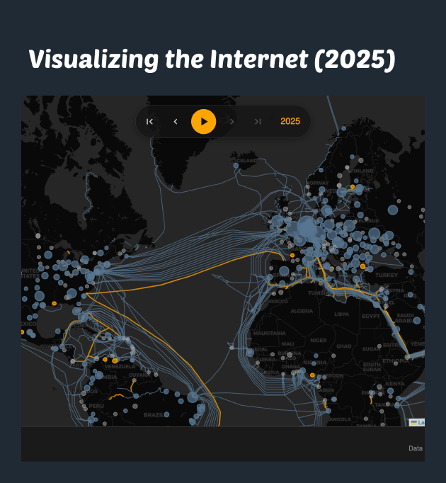 Visualizing the Internet (2025)